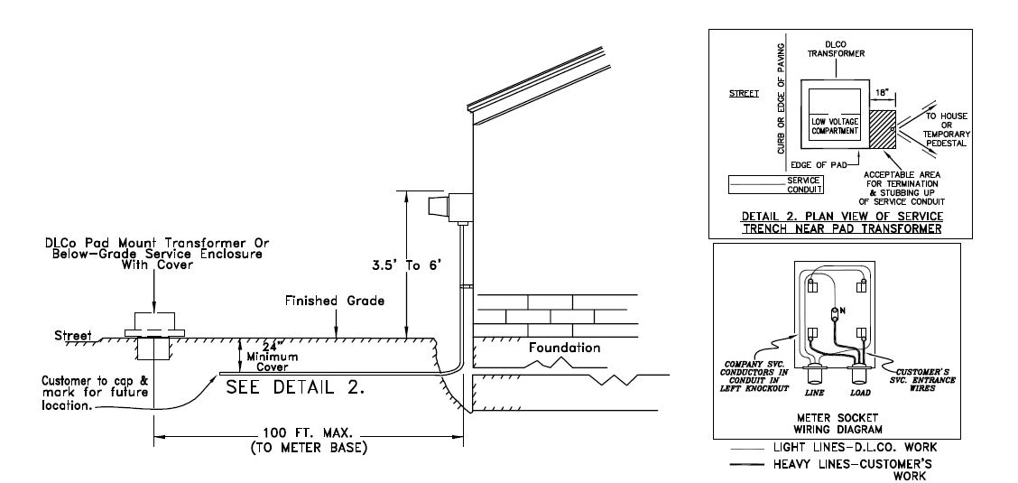 Urd Residential 1